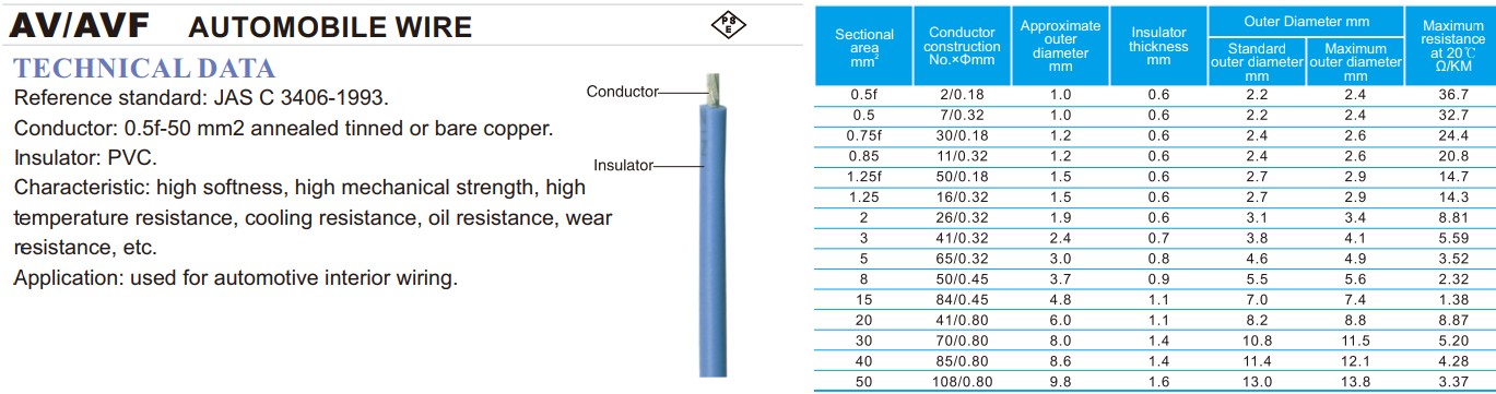 AV/AVF Automotive wire-Triumph Cable