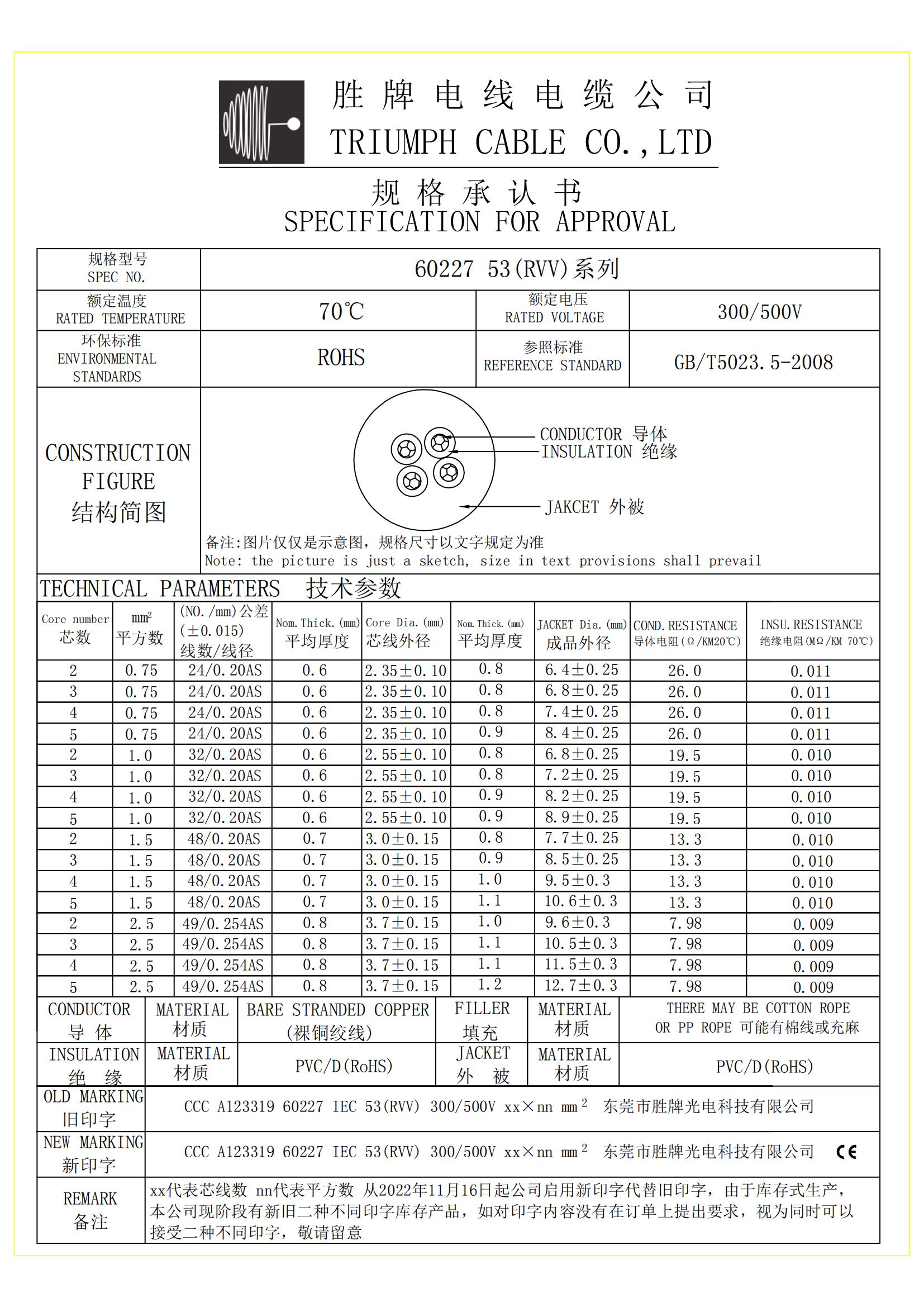 [Worth Collecting] A Detailed Introduction to RVV Cables under CCC Standard! (Including Quality ...